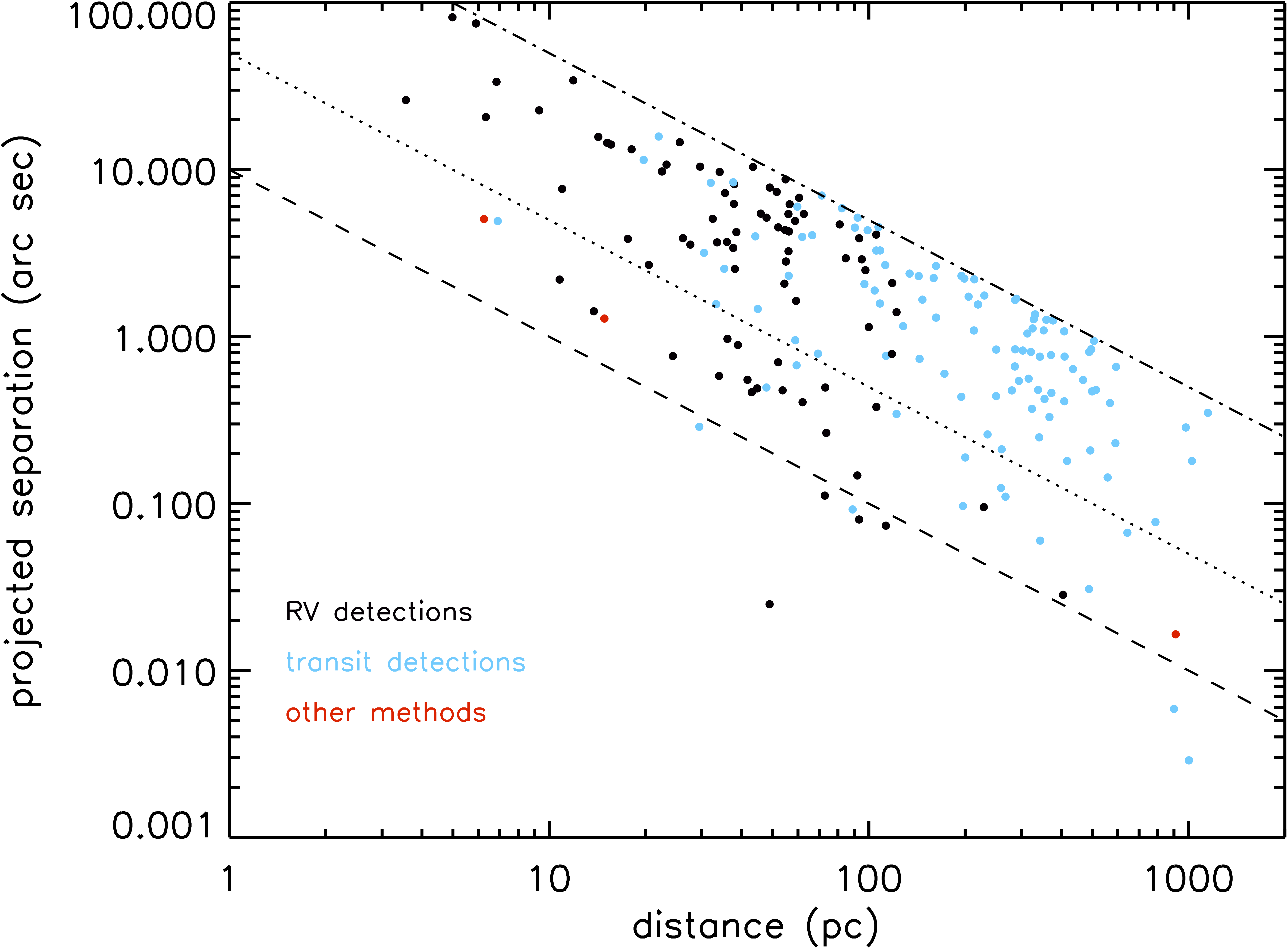 PLANETS IN BINARY SYSTEMS (independent database & information page)