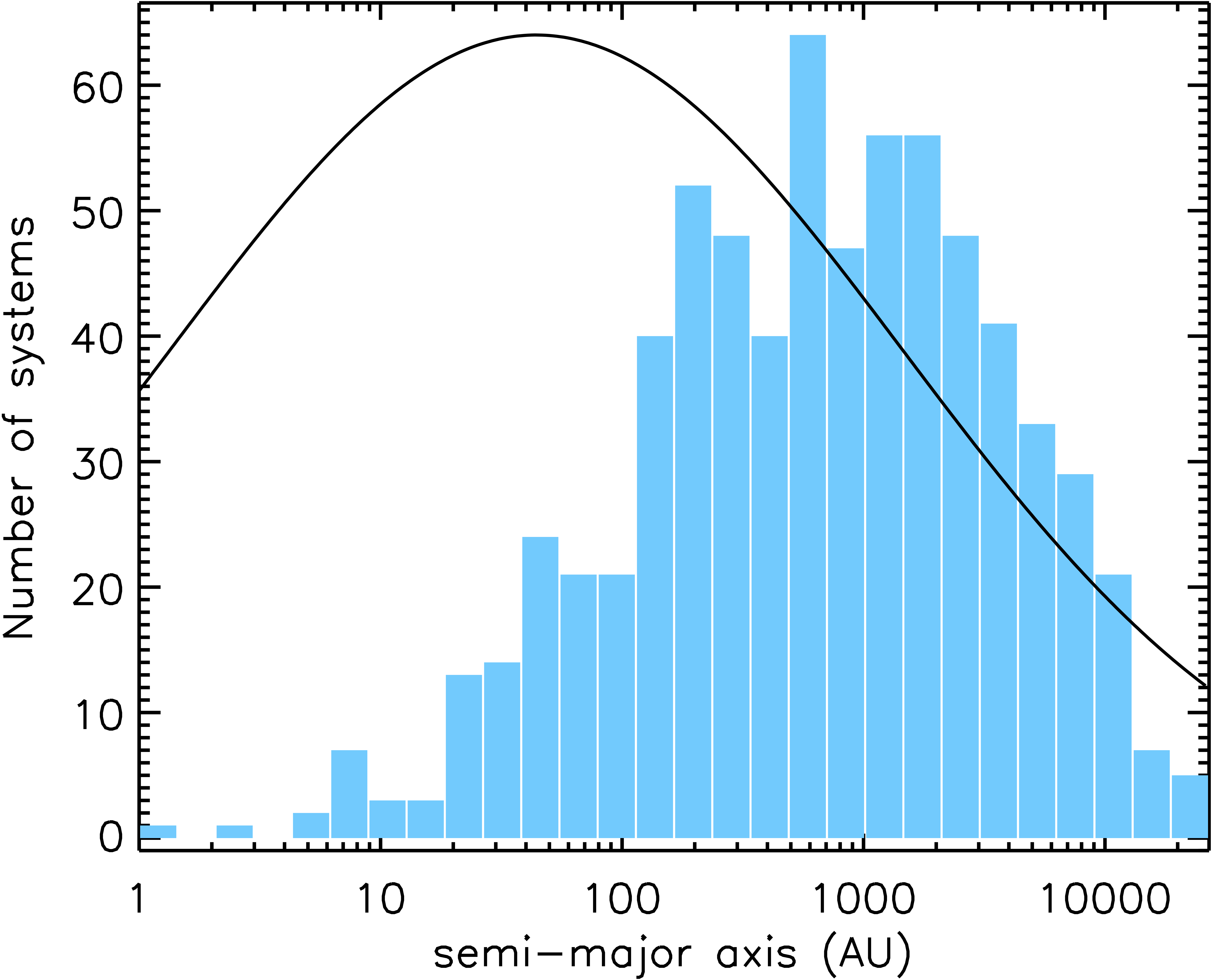 PLANETS IN BINARY SYSTEMS (independent database & information page)